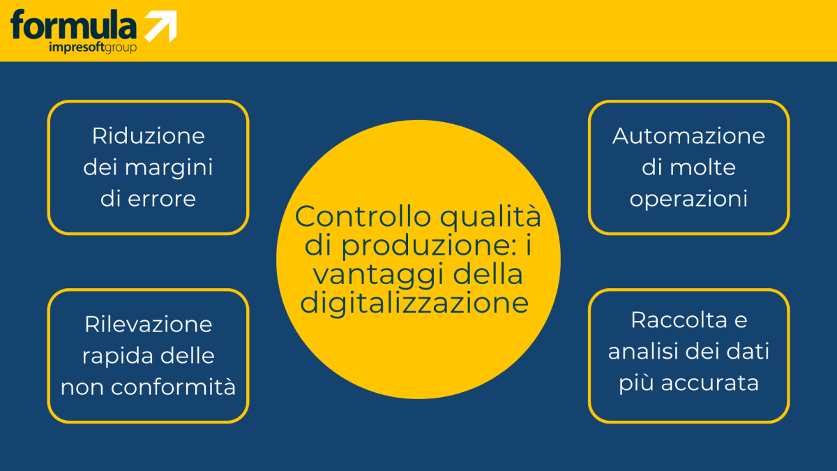 Controllo qualità produzione, risparmia con la digital supply chain